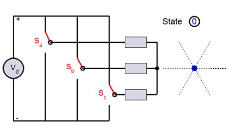Three Phase Inverter Animation Inst Tools