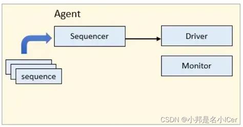 13 uvm sequence csdn博客