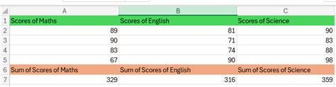 Pivot Table Calculated Field In Microsoft Excel Tpoint Tech