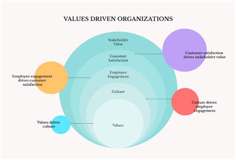 Free Venn Diagram Templates Editable And Downloadable