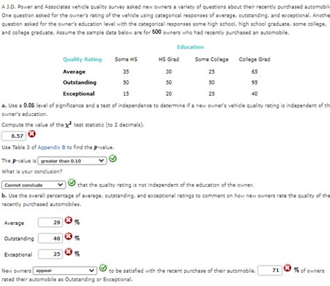 Answered A Jd Power And Associates Vehicle Bartleby