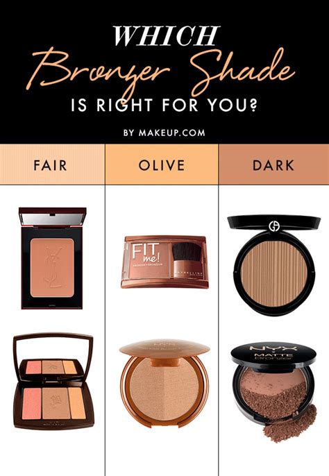 How To Avoid Buying The Wrong Shade Of Bronzer Plus How To Make It
