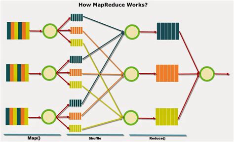 Hadoop What It Is And How To Get Started Tech Quark