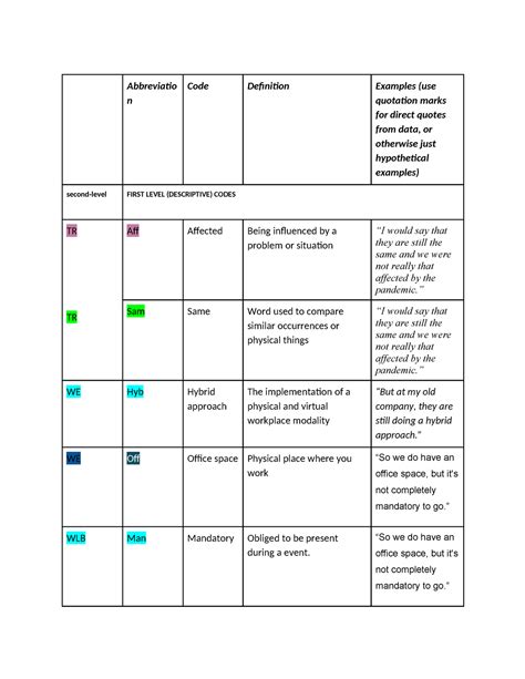 Codebook Revision Lecture 4 Exercise Abbreviatio N Code Definition Examples Use Quotation