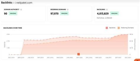 SEO Strategies For More Organic Traffic Neil Patel