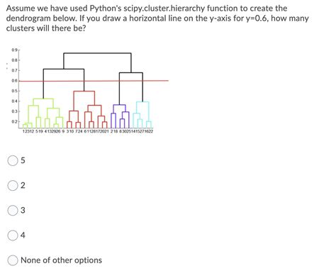 Assume We Have Used Python S Scipy Cluster Hierarchy Function Course Hero