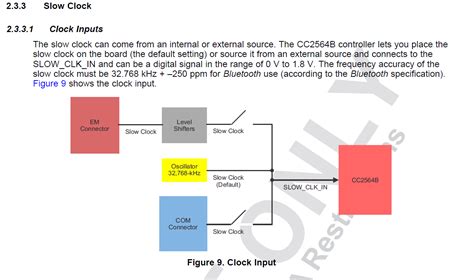 Cc2564 Fast Clock Problem Bluetooth Forum Bluetooth®︎ Ti E2e