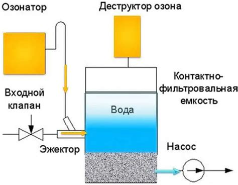 Очистка воды из скважины: фильтры для скважины, водоочистка для ...