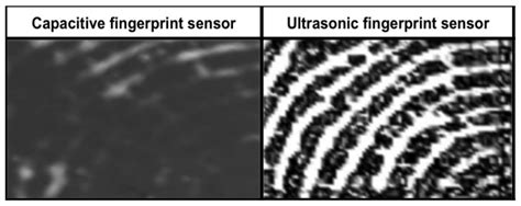 Fingerprint Systems: Sensors, Image Acquisition, Interoperability and Challenges
