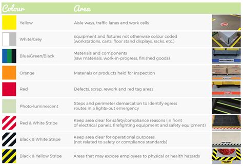A Complete Guide To 5s Color Code Standards 58 Off