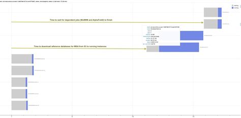 Accelerating Drug Discovery With Aws Healthomics And Nvidia Blueprints Aws For Industries