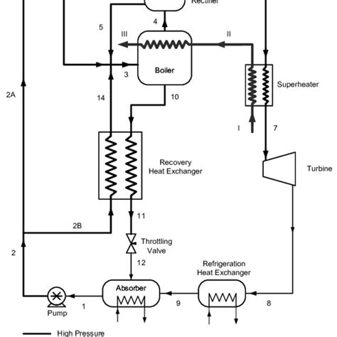 Schematic Description Of The Combined Powercooling Cycle With External
