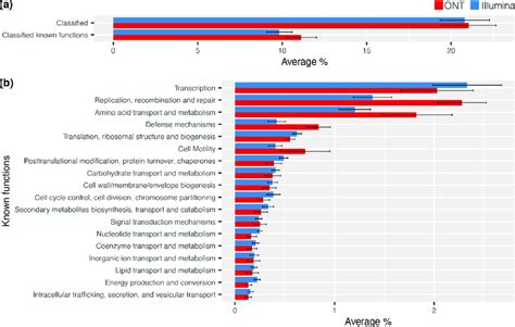 Cog Functional Analysis Of Cassette Encoded Proteins Recovered With The