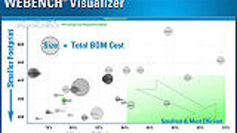 Optimal Power System Design In Seconds