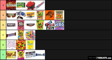 Candy Ranking Tier List Maker