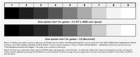 Voon Lyns Photography E Portfolio Exercise 3 The Zone System And The