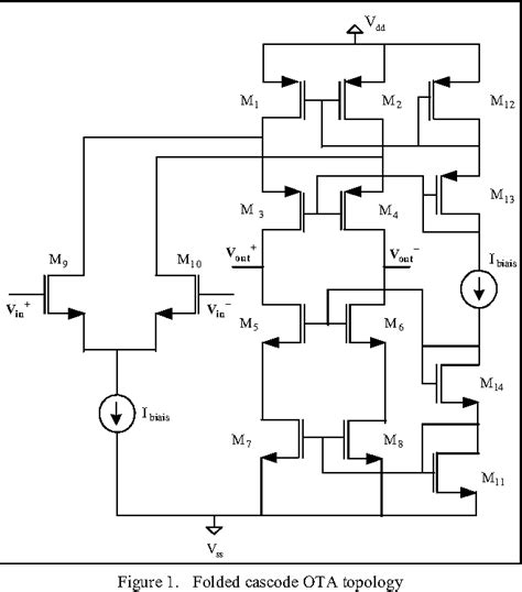 Figure 1 From Optimizing Cmos Operational Transconductance Amplifiers Through Heuristic