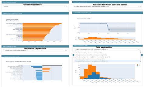 Explainable Aixai A Guide To 7 Packages In Python To Explain Your Models Towards Data Science