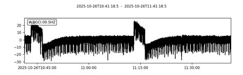 Detecting Glitches In Waveforms Usage Questions Obspy Forum