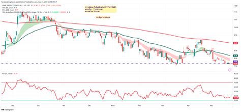 Set Hmpro Chart Image By Taweesaktongtawee — Tradingview