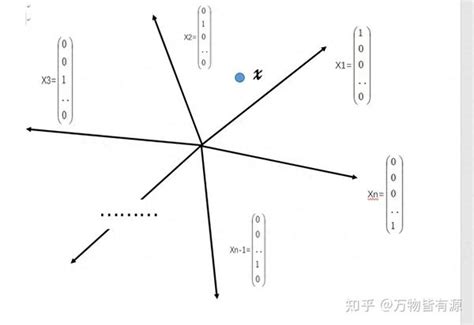 拓扑空间的最简单理解 知乎