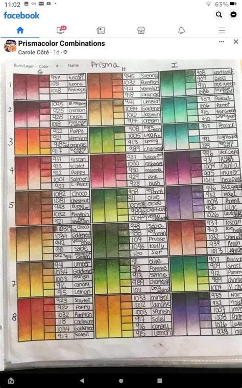 Color Chart For Blending Colored Pencils