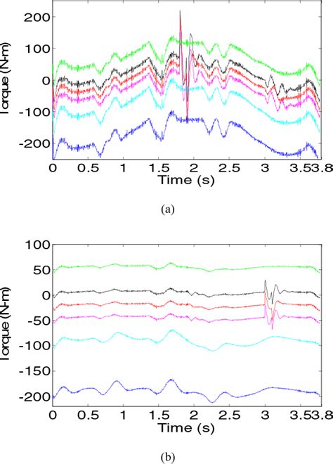 Figure 3 From Payload Estimation For A Robotic System Using Unsupervised Classification