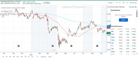 Kimbell Royalty A High Margin And Sustainable Business Model Justify
