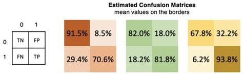 Mathematics Special Issue Statistical Data Modeling And Machine Learning With Applications