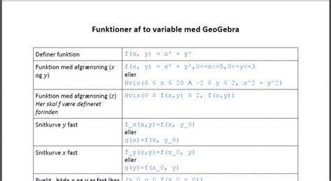 Funktioner Af To Variable Med Geogebra Sportmat