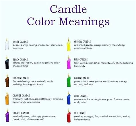 Catholic Candles And Their Meanings At Frank Dugas Blog