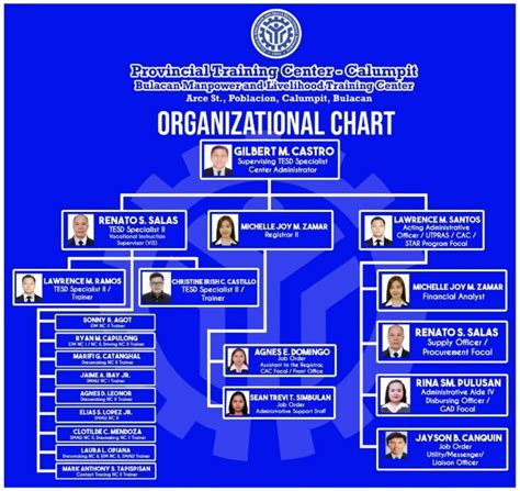 Organizational Chart PTC Calumpit
