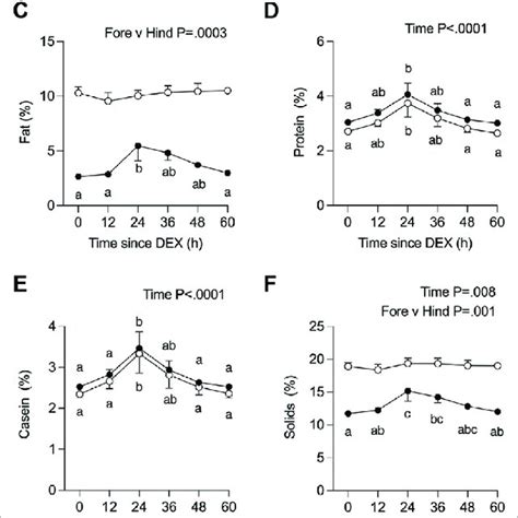 Dotplot Of A Gene Ontology Go Biological Processes And B Kyoto