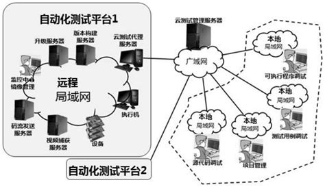 Cloud Testing System And Method Eureka Patsnap