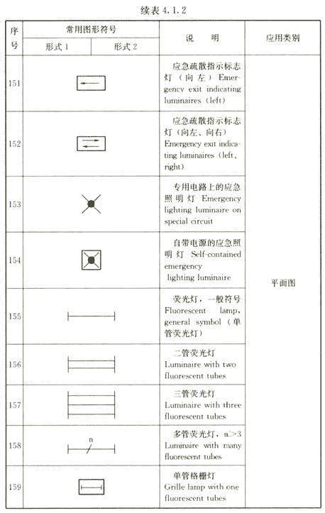 建筑电气设计图纸中开关灯具电源插座的图形符号国标画法 哔哩哔哩