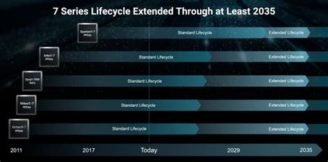 Mathworks Soc Blockset Continues To Support Zynq 7000 Mukesh Chugh