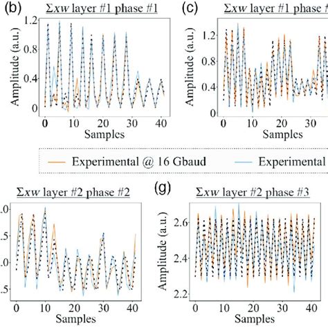 A C The Process Of Tiled Matrix Multiplication D Electro Optic Download Scientific