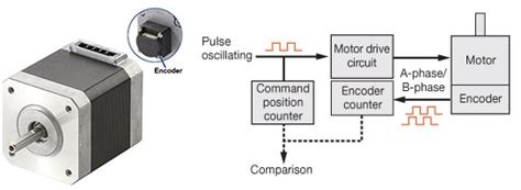 A Comparison Of Encoder Technologies And Selection Tips A Comparison Of Encoder Technologies And Selection Tips