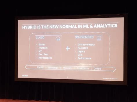 akshay aggarwal on linkedin machinelearning cloudera