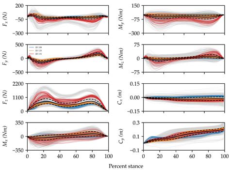 deep metric learning for scalable gait based person re identification using force platform data