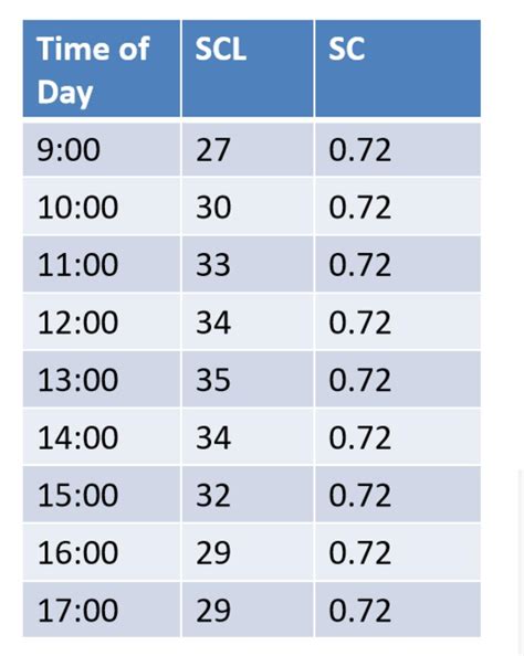 Solved Estimate The Cooling Load Using The Cooling Load
