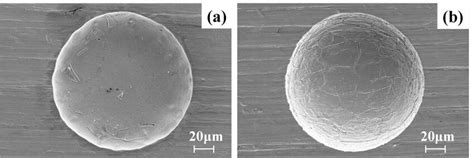 Profiles Of Micro Pits For Different Machining Methods A Traditional Download Scientific