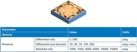 《安费诺novasensor压力传感器芯片p883产品分析》 Mems器件拆解和成本分析 微迷：专业mems市场调研媒体 麦姆斯咨询主办