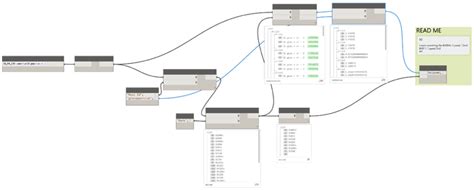 Get Panels In Curtain Wall Revit Dynamo