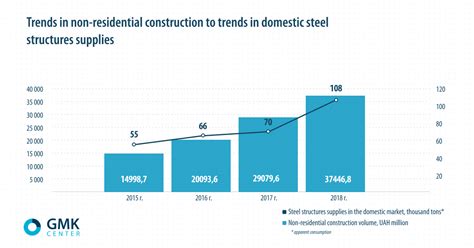 Standard Weight Chart For Structural Steel Buildings