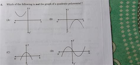 Question Which Of The Following Is Not The Graph Of A Quadratic Polynom