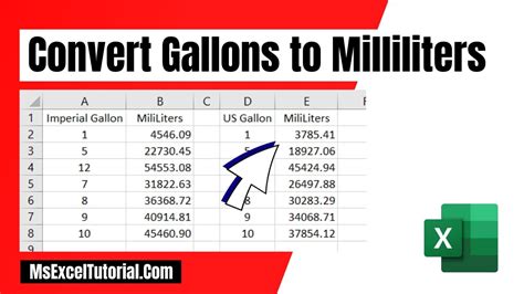 How To Convert Gallons To Milliliters In Excel Youtube