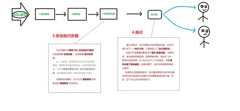 Mysql种的sql 执行流程 Csdn博客 Mysql种的sql 执行流程 Csdn博客