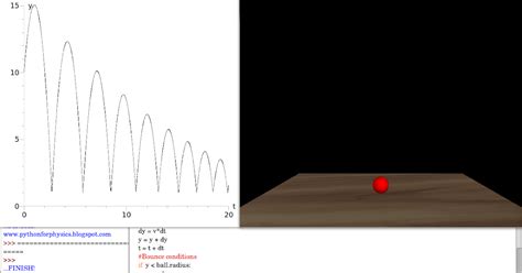physics through python 1 the bouncing ball