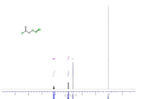 Allyl Acetate 591 87 7 Wiki